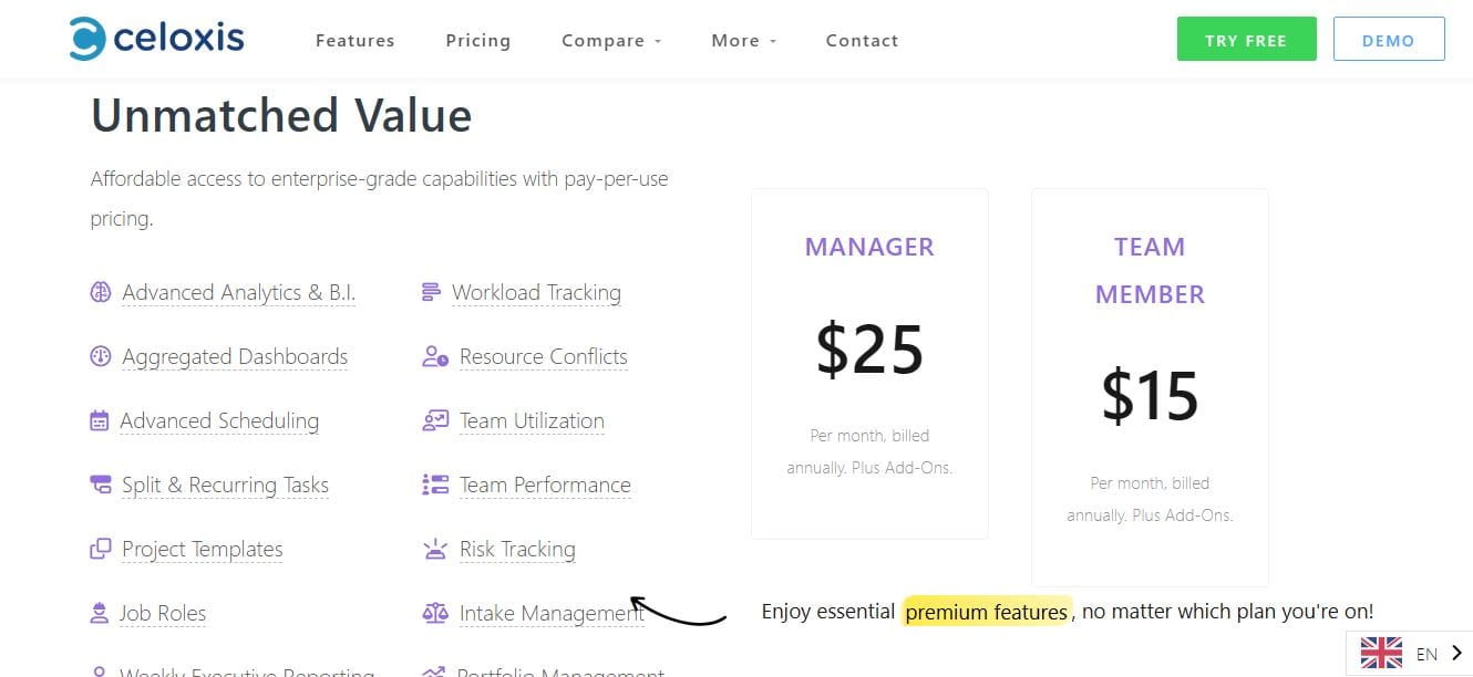 Celoxis Review 2025 - Pros and Cons - Digital Network Savvy