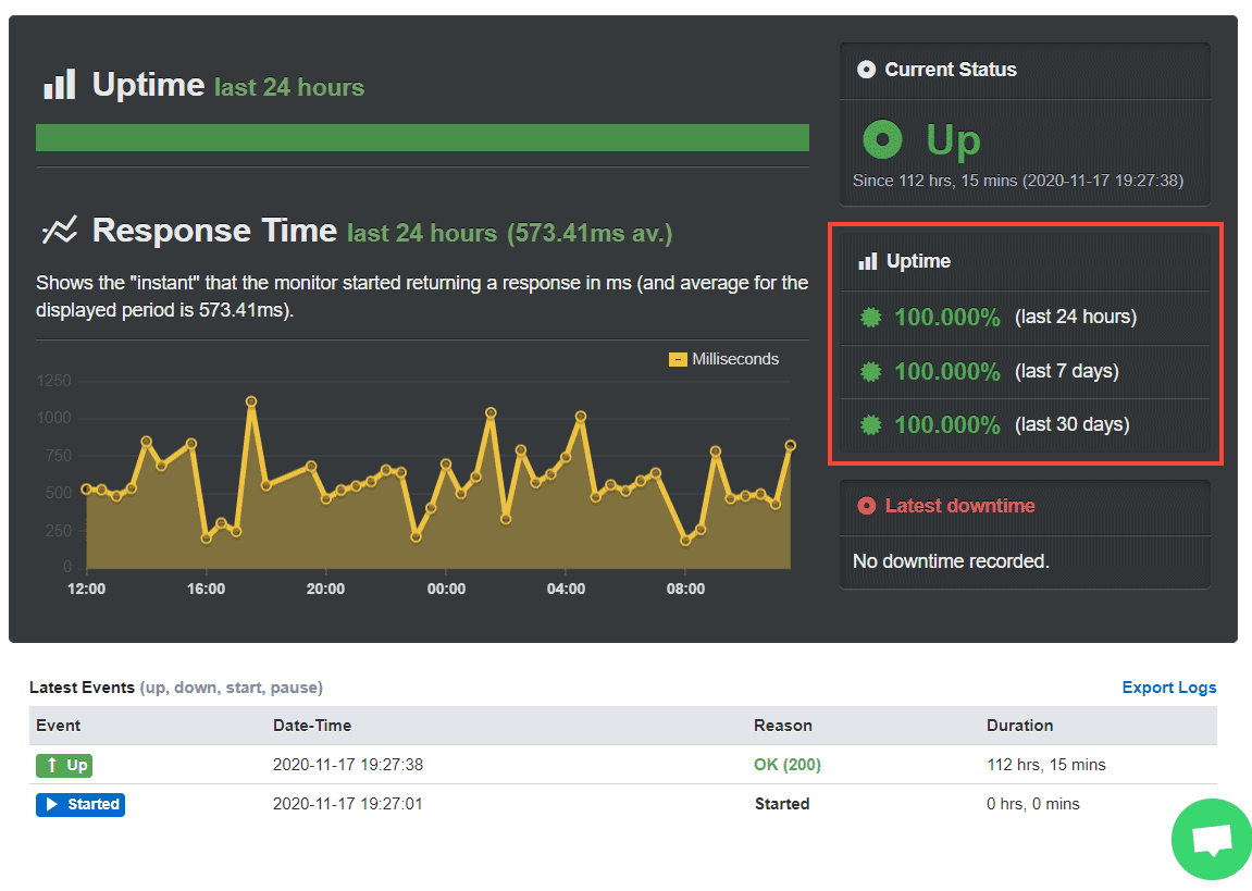 Cloudways Review 2025: Pros & Cons Starting at $11/Month